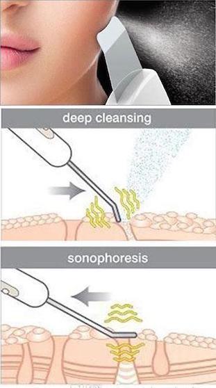 The Right Way To Keep Your Skin Clean And Healthy. - Your Beauty Gadgets