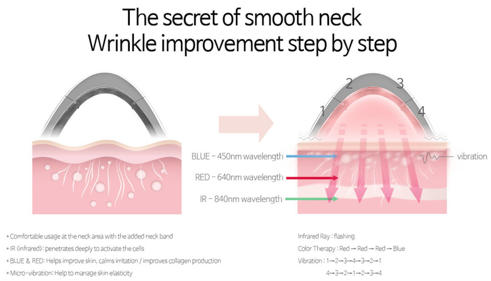 How To Care For The Skin On Your Neck At Any Age? - Your Beauty Gadgets